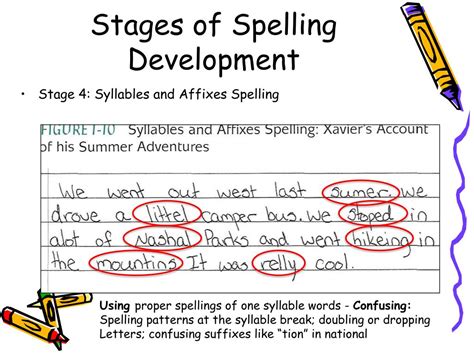 Ppt Stages Of Spelling Development Powerpoint Presentation Free