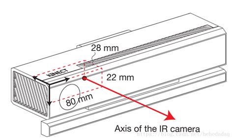 Kinect V2详细参数和原理介绍别人论文里和自己整理出来的一些内容微软kinect V2参数 Csdn博客