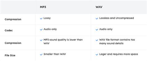WAV Vs MP Which Is The Superior How To Choose