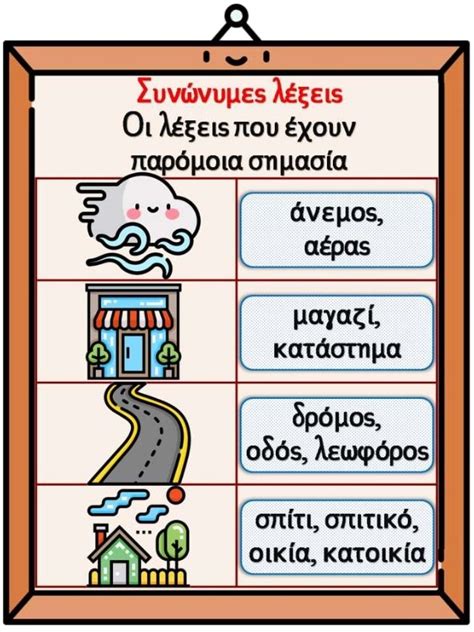 Αφίσες γραμματικής ορθογραφίας μαθηματικών για παιδιά του δημοτικού