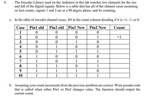 6 The Encoder Library Used On The Arduinos In This