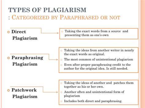 PPT Plagiarism Definition Types PowerPoint Presentation Free Download ID 1924411