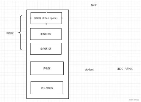 理解栈和堆 堆伊甸园区 csdn博客