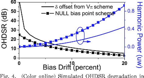 Figure 1 From Simplified Optical Millimeter Wave Generation Configuration By Frequency