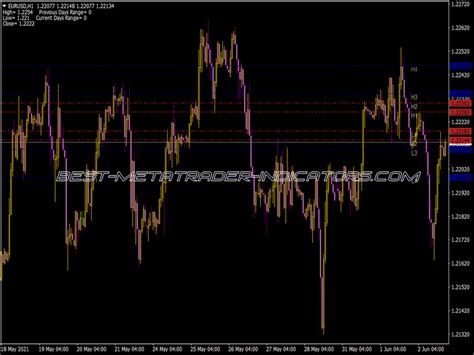 Pivots Multi Times Indicator ⋆ Top Mt4 Indicators Mq4 Or Ex4 ⋆ Best