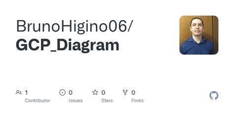 Github Brunohigino06gcpdiagram