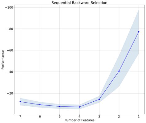 Variable Selection In Python Part I Mycarta