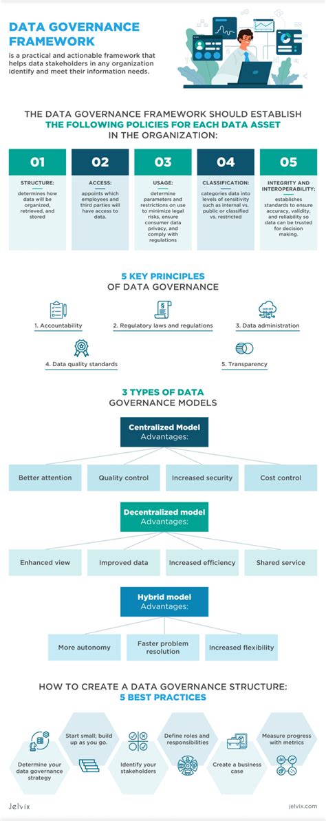 Data Governance Framework Implementation Guide