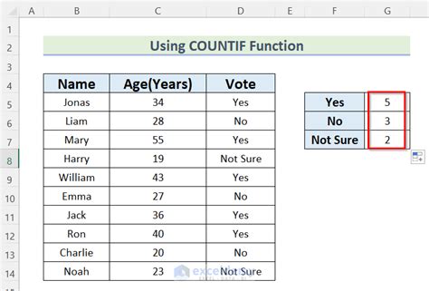 How To Tally Votes In Excel 4 Suitable Methods Exceldemy