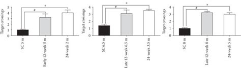 effects on mwm spatial memory of different exercise durations in the