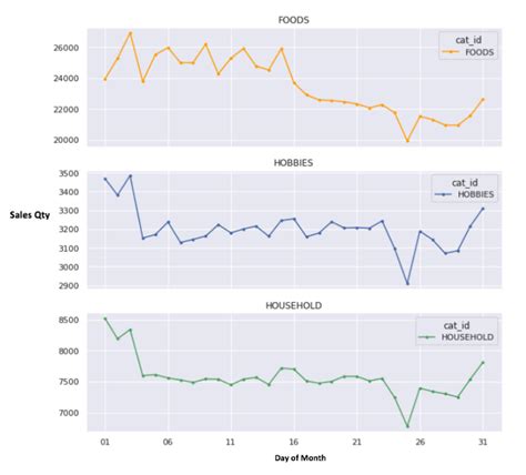 demand forecasting using fb prophet towards data science