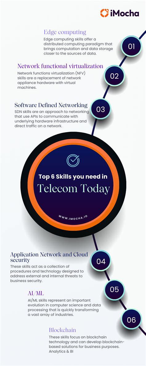 Top 6 Skills You Need In Telecom Today