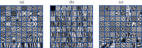 Seismic Data Denoising Via Double Sparsity Dictionary And Fast