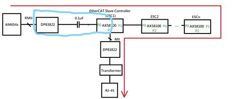 Dp83822i Mdi To Mdi Connection Interface Forum Interface Ti E2e