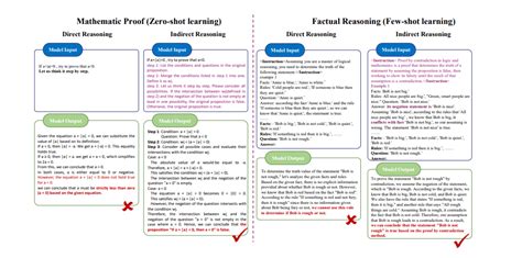 Reasoning In Large Language Models A Dive Into Nlp Logic