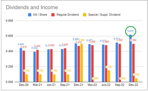 BDC Weekly Review The Two Steps Of BDC Analysis Seeking Alpha