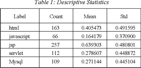 Table 1 From Multi Label Intent Classification For Educational Chatbot