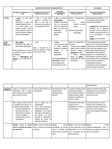 Tabla Comparativa Recursos Administrativos Pdf