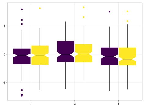 Boxplot