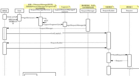glide框架设计 图片资源加载继续手写实现、glide框架架构源码分析 csdn博客