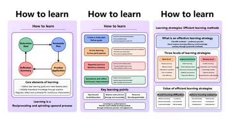 Effective Learning Strategies Guide Edrawmax Templates