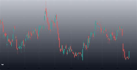 Heikin Ashi Candles Meaning Strategy Indicator Combinations And More