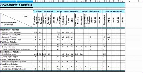 Roles And Responsibilities Matrix Excel Template And Google Sheets File Eroppa