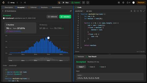 Vishal Sanap On Linkedin Coding Javascript Dsa Algorithms Kadane Learningjourney