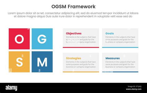 Ogsm Goal Setting And Action Plan Framework Infographic 4 Point Stage Template With Rectangle