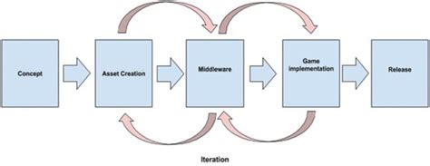 how to get your game audio pipeline right workflows organization and