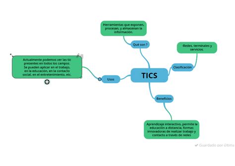 Mapa Mental Tics