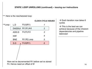 Loop Unroll Aca Cs Ppt