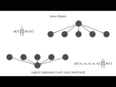 Graph Models In Machine Learning Reason Town