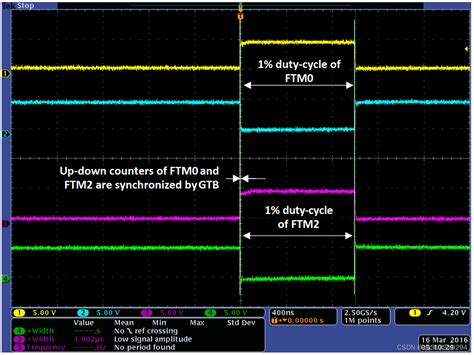 S32k Ftmflextimer Module详解ftm定时1us Csdn博客