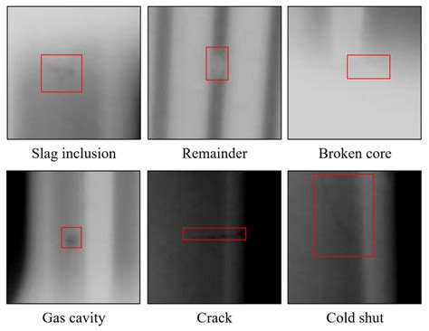 Examples Of Different Kinds Of Defects Download Scientific Diagram