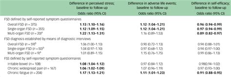 Neuroticism Perceived Stress Adverse Life Events And Self Efficacy As Predictors Of The