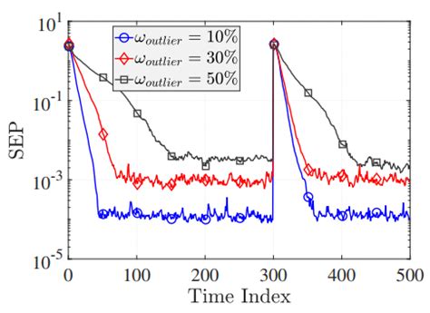 GitHub Thanhtbt ROTDL APSIPA ASC Robust Online Tucker
