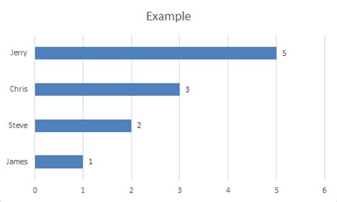 Reporting Services Grouping Categories On A Bar Chart In SSRS Stack