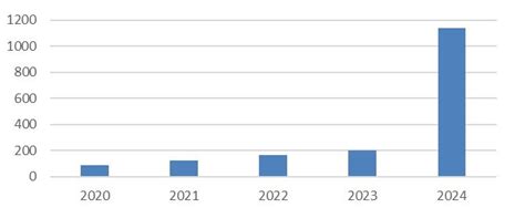 Преди една година бяха приети моите предложения за повишаване на