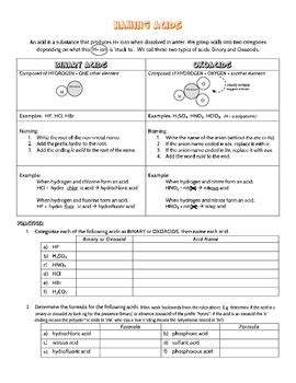 Naming Acids Note And Worksheet By Creative Science TpT