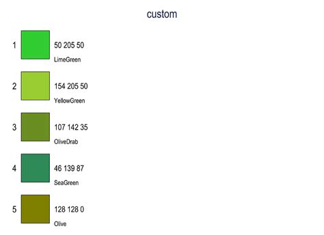 Stata Graphs Define Your Own Color Schemes