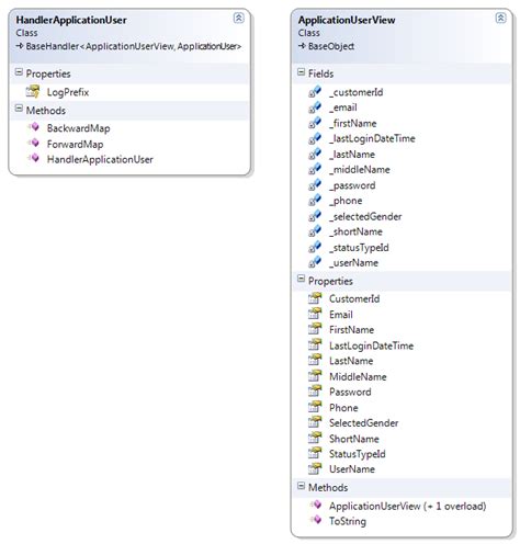 Architecture Guide Windows Forms Generics Auto Mapper Entity Framework Framework Design