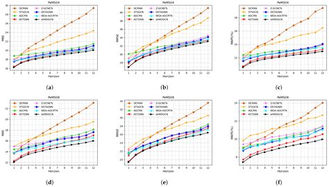 Samdgcn Slstm Attention Based Multi Head Dynamic Graph Convolutional
