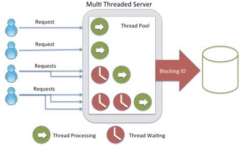Js Hd Wallpapers Desktop Wallpaper Event Loop Vs Multithreading