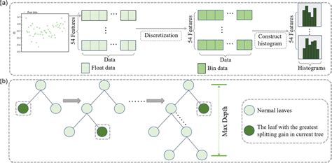 Using Iot Smart Basketball And Wristband Motion Data To Quantitatively Evaluate Action