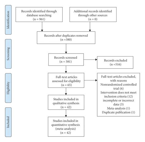 The Process Of Literature Filtering Download Scientific Diagram