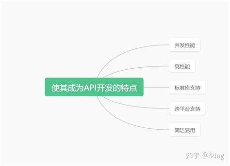 【golang】go编程语言适合哪些项目开发？ 知乎