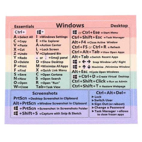 Windows Keyboard Reference Shortcut Cheat Sheet Sticker Water Proof Rai Xa 4 86 Picclick Au