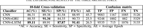 Table Ii From Detection Of Obstructive Sleep Apnoea By Ecg Signals