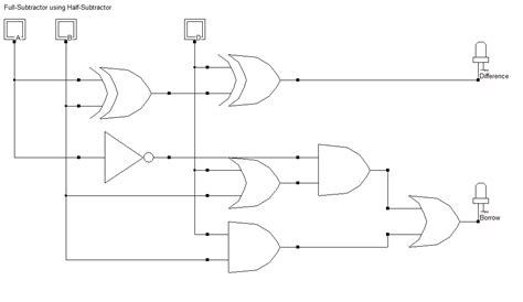 A Digital Logic Circuit For A Full Subtractor Using Two Half